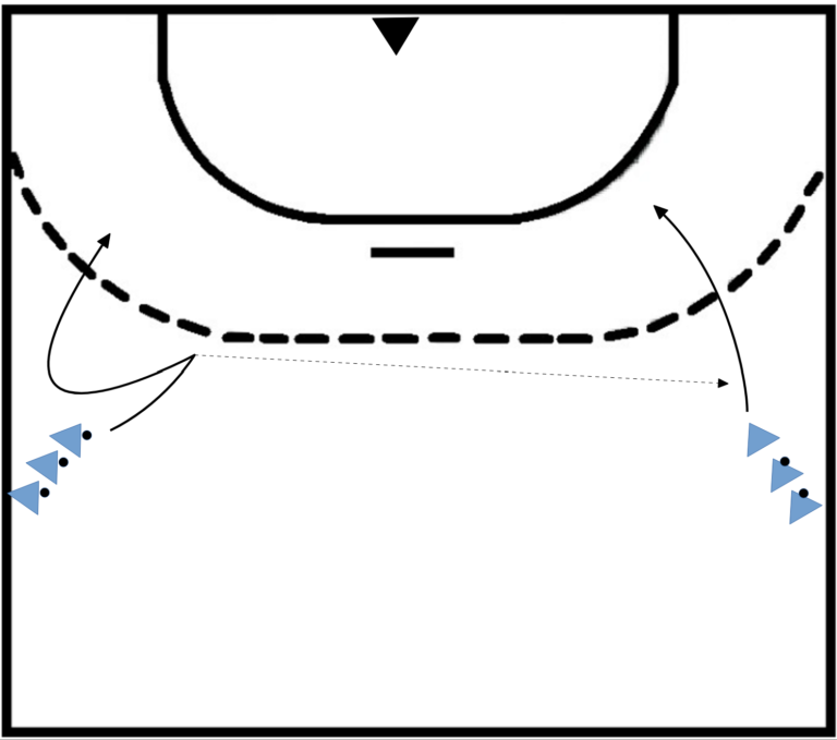 Torhüter einwerfen mit anstoßen » Handball-Trainer