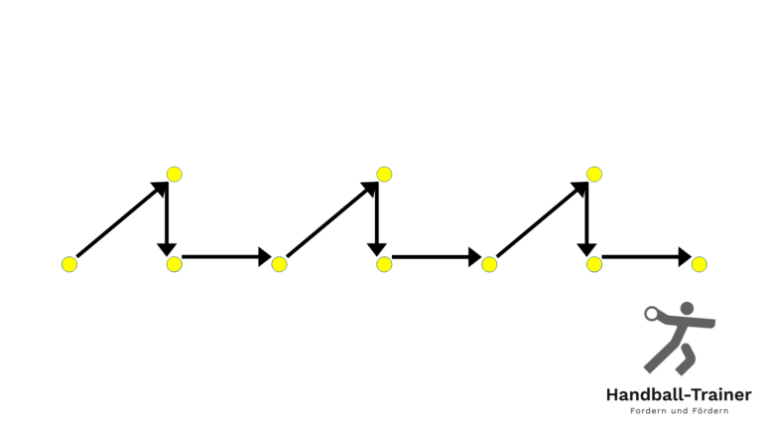 Snake Movement » Handball-Trainer