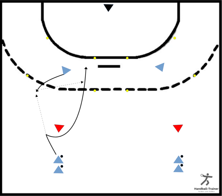 1 gegen 1 - Angriff » Handball-Trainer