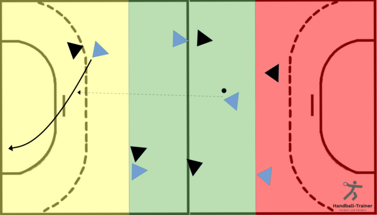 Ablegeball mit Zonen » Handball-Trainer