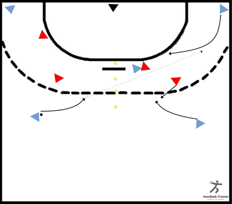 Passen » Handball-Trainer