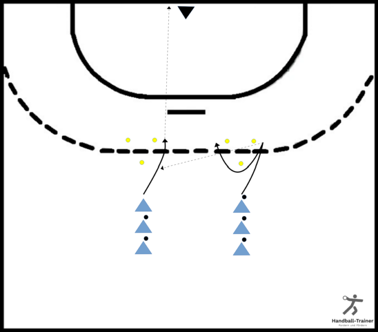 Torwart einwerfen mit Stoßbewegung » Handball-Trainer