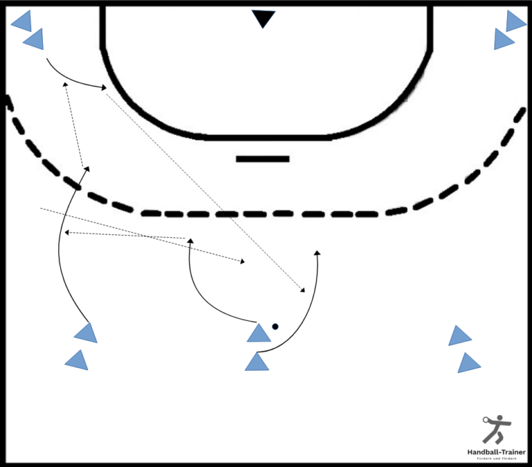 Passen » Handball-Trainer