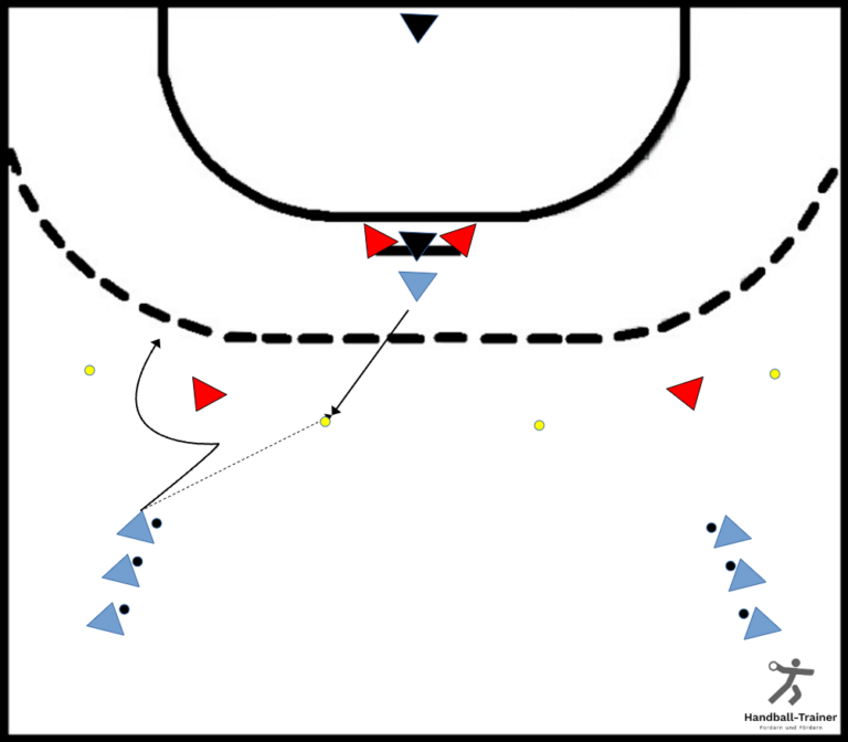 1 gegen 1 - Angriff » Handball-Trainer